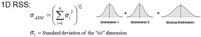 What is Tolerance Stack-Up? Analysis Methods & More | Sigmetrix